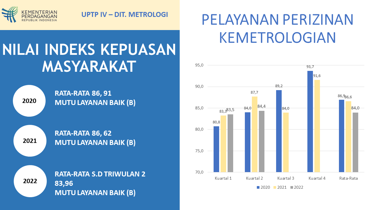 Home | SIMPKTN - Kementerian Perdagangan Indonesia